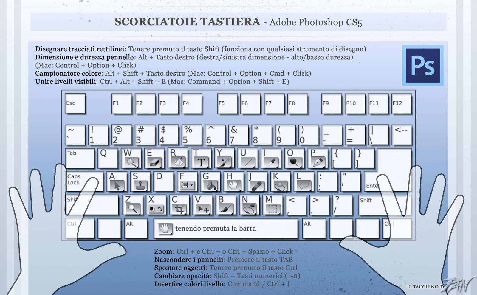 Tragico Essere soddisfatto servire tasti di scelta rapida word ... Tragico Essere soddisfatto servire tasti di scelta rapida word ...